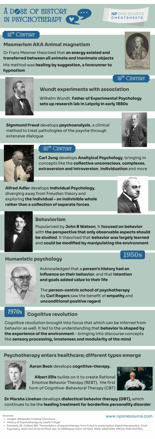 History of Psychotherapy: A cheatsheet - NP ONE SOURCE
