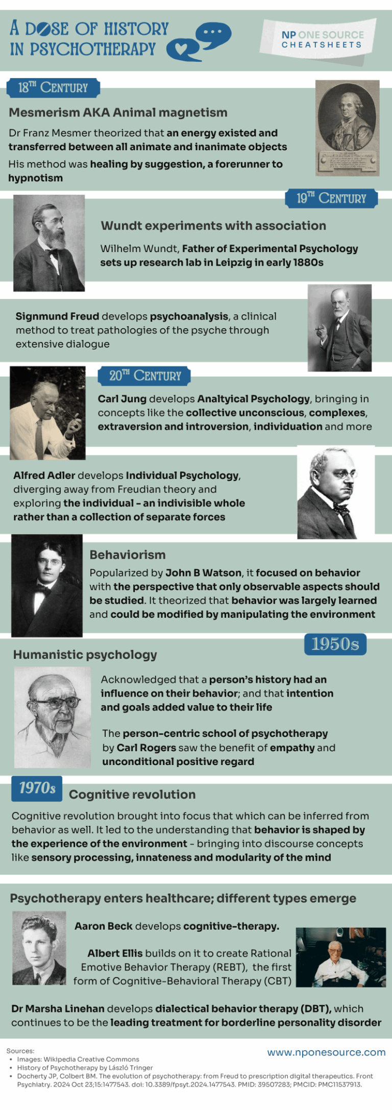 History of Psychotherapy: A cheatsheet - NP ONE SOURCE